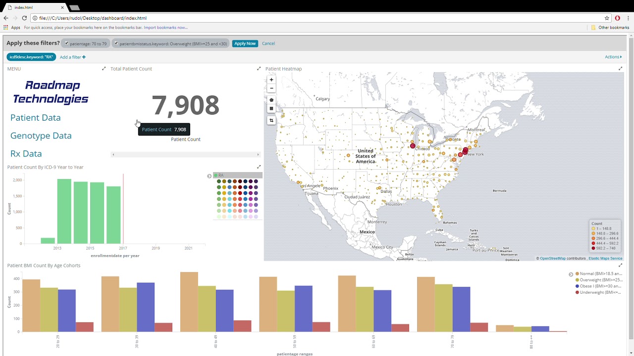 RoadMap 360 Dashboards Demo - QuadExcel.com