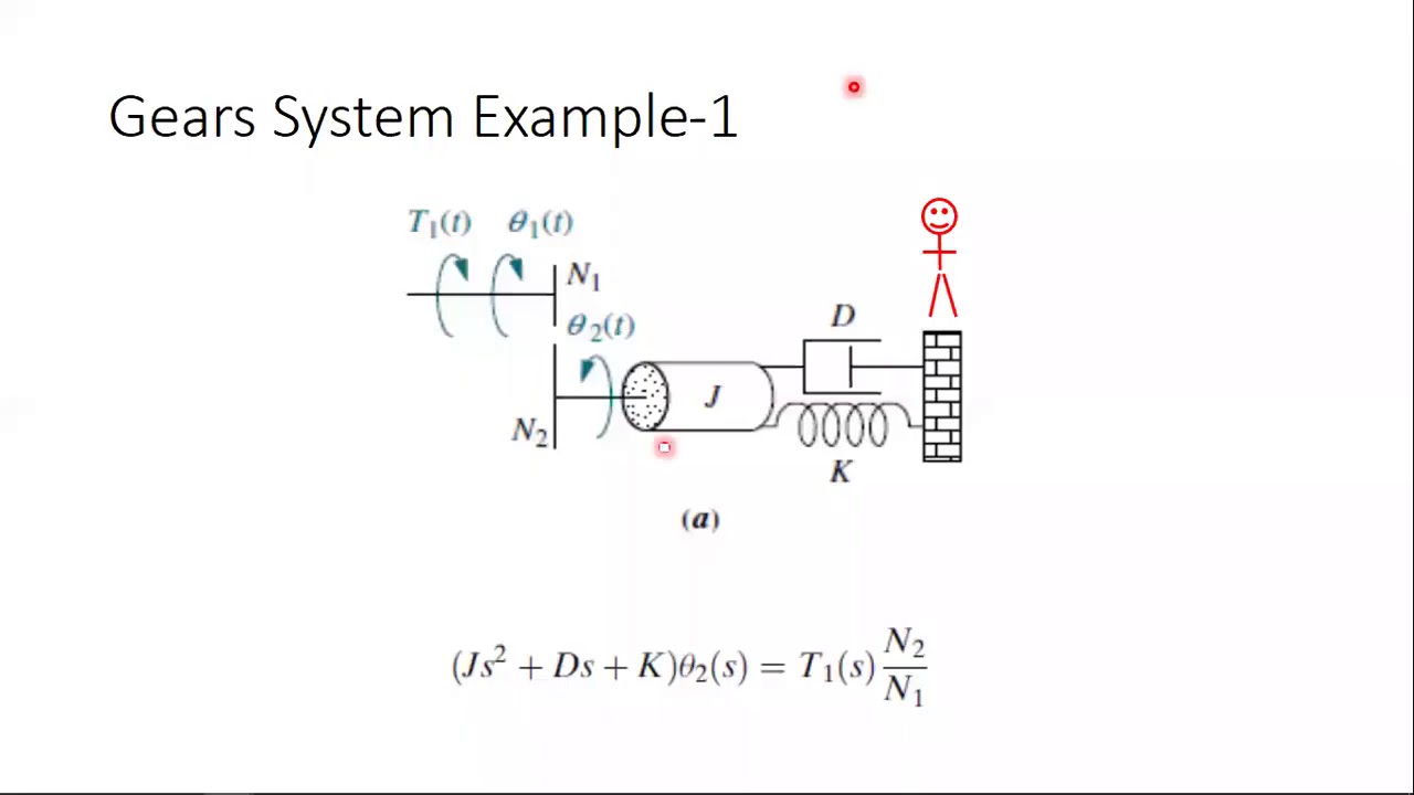 week 4 1 gear system modeling - YouTube
