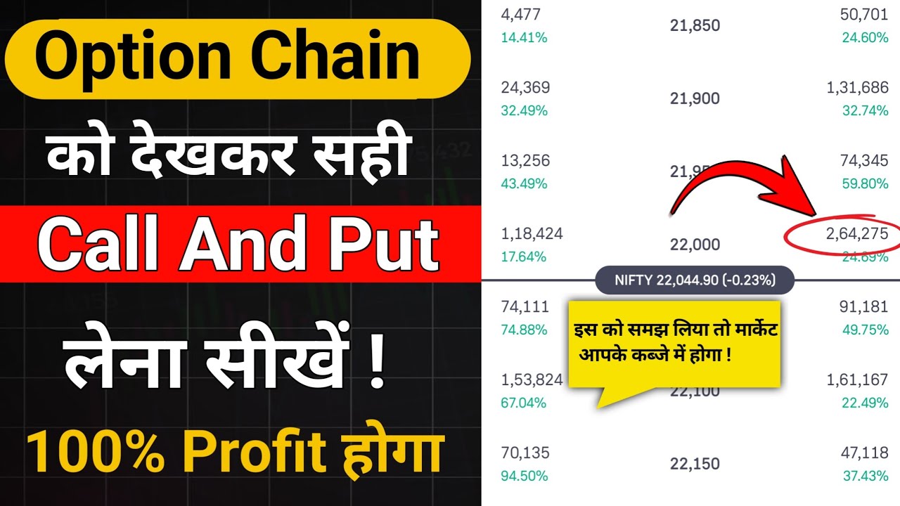 Option chain को देखकर call and put लेना सीख लो ? option chain analysis ...