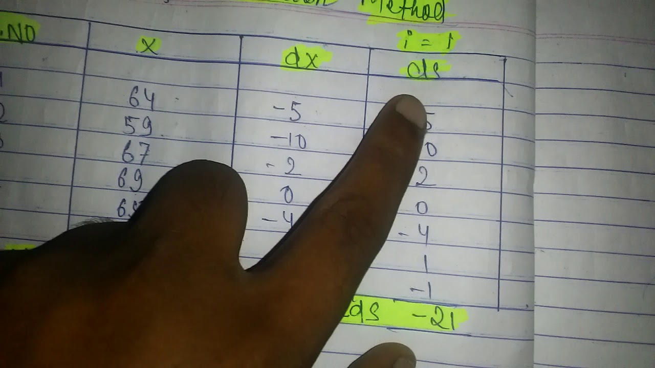 Step deviation Method Of Individual Series Class 11and CA CMA YouTube step-deviation-method-of-individual-series-class-11and-ca-cma-youtube