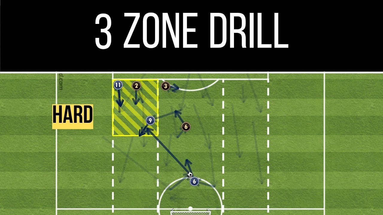 3 Zone Drill | 3/3 | Soccer 442 Formation - YouTube