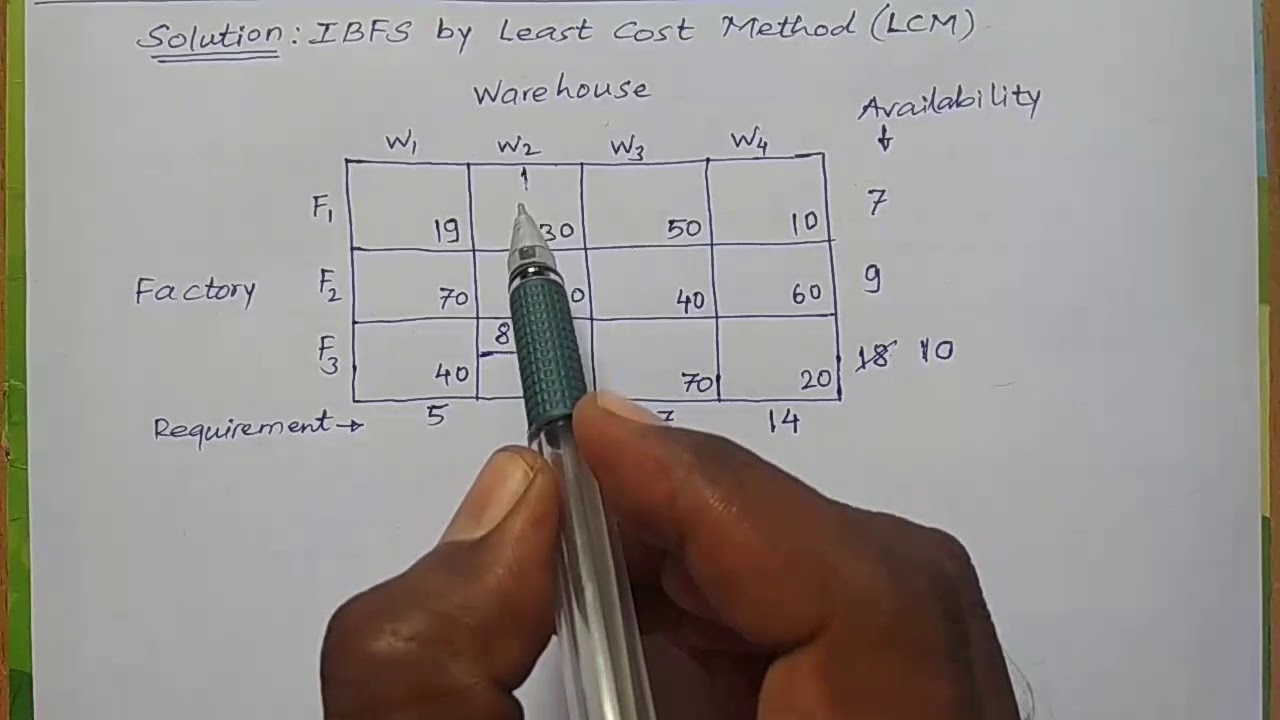 Transportation Problem Solution by Least Cost Method (Matrix Minima ...