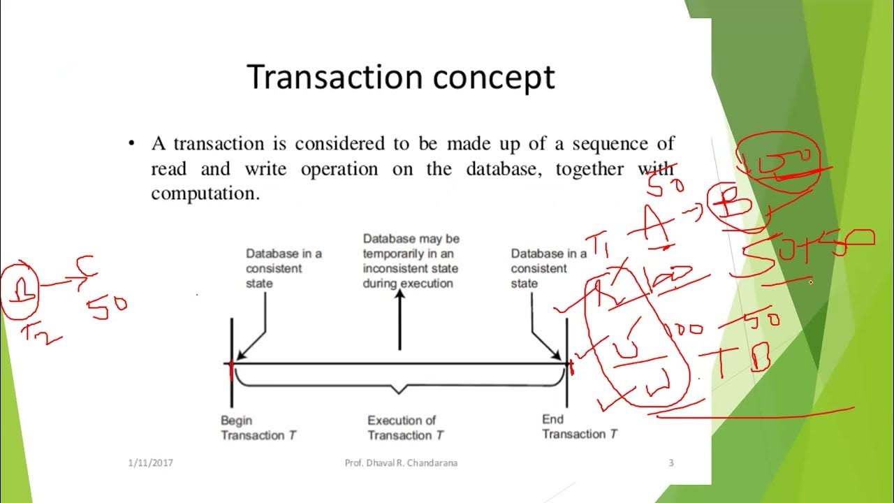 Consistency:Update consistency || transaction properties || write-write ...