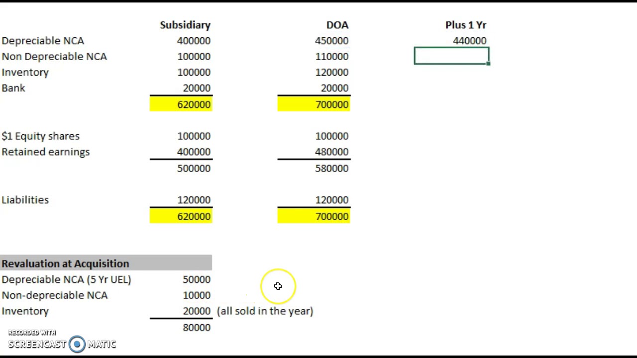 ACCA F7 - Consolidated SOFP #10: Revalued Assets - YouTube
