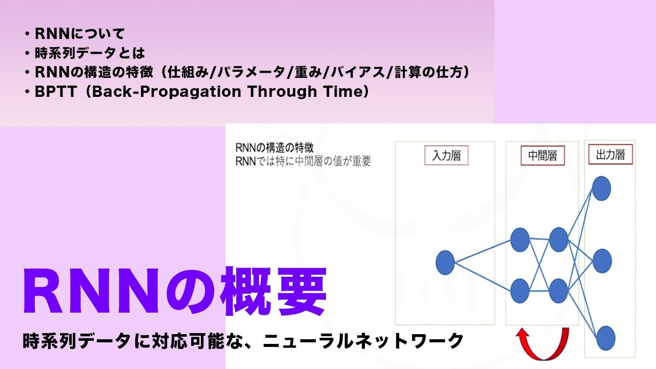 【AI勉強】AI開発に必要なRNNの概要【RNN】【時系列データ】【BPTT】 - YouTube