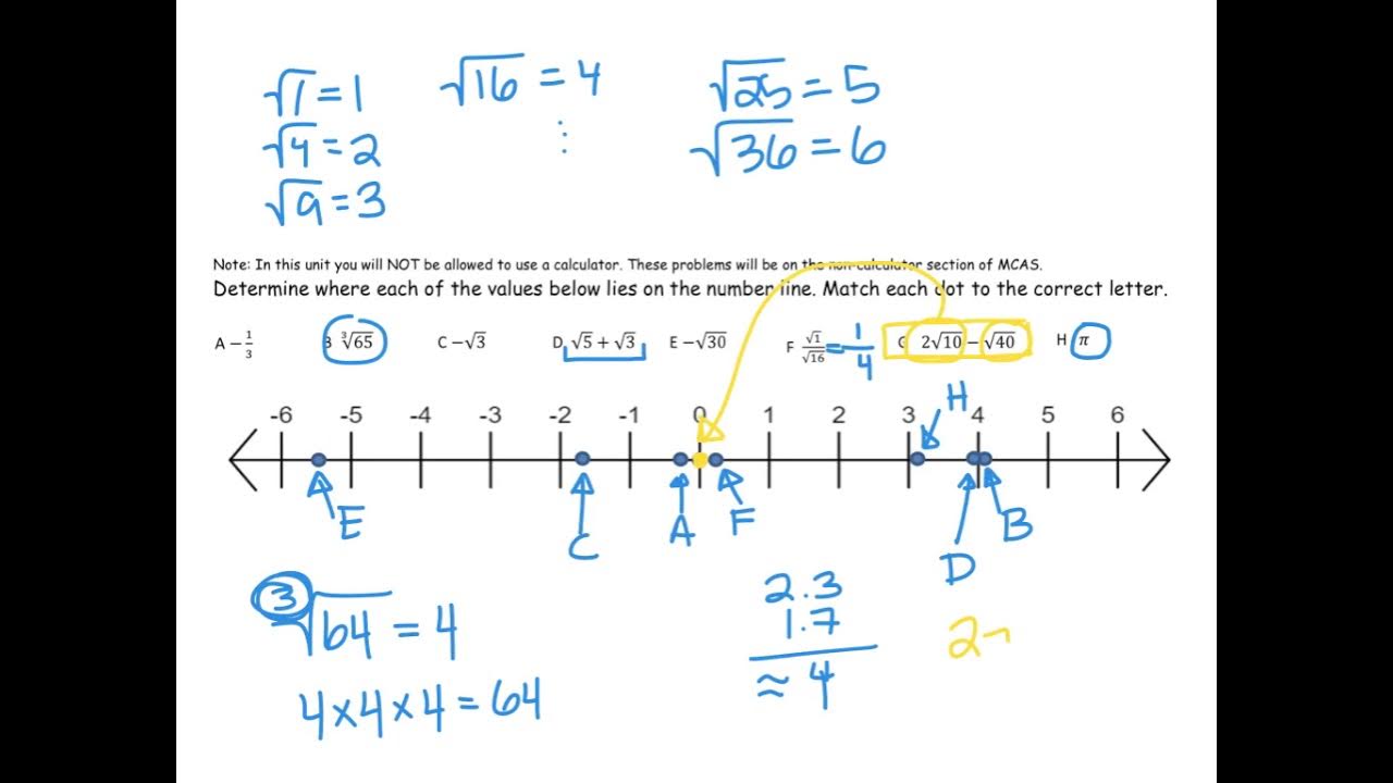 Unit 7 Lesson 1 Rational and Irrational Expressions and Simplifying ...