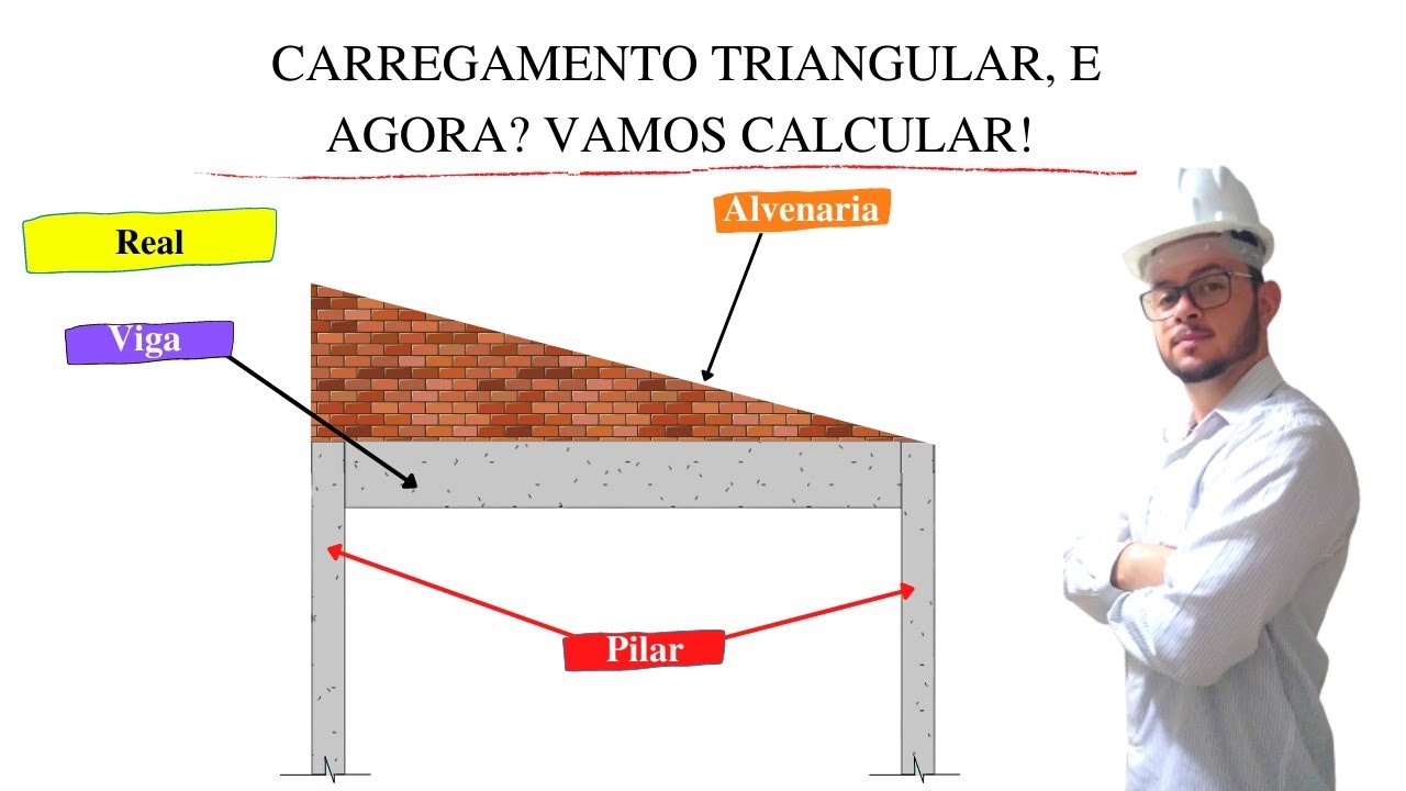Viga com carregamento triangular, e agora? Vamos calcular! - YouTube