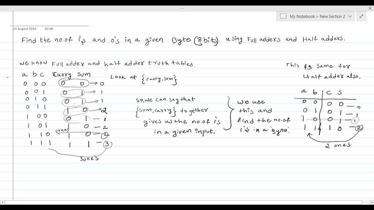 Counting Zeros and Ones in a Byte Using Full Adders and Half Adders | Digital Logic Design ...