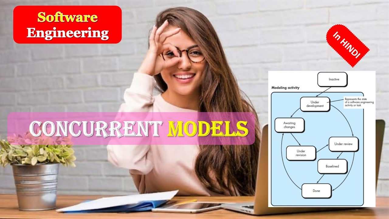 Concurrent Models | Concurrent Models in Software Engineering in HINDI URDU - YouTube