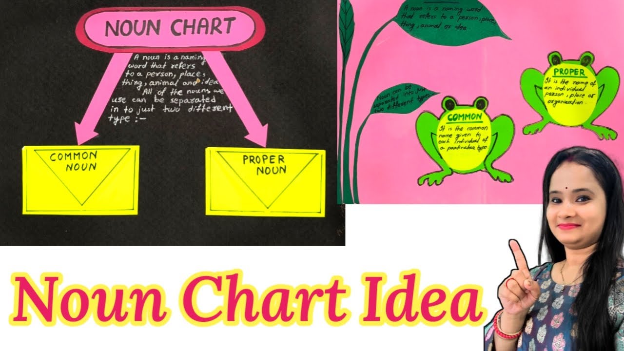 Noun Chart Making Idea | Noun TLM | English TLM | School Project ...