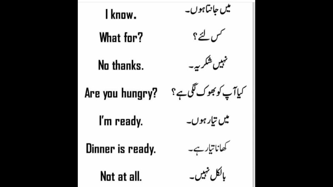 English Words Daily Use In Life Meaning In Urdu YouTube English Words Daily Use In Life Meaning In Urdu YouTube