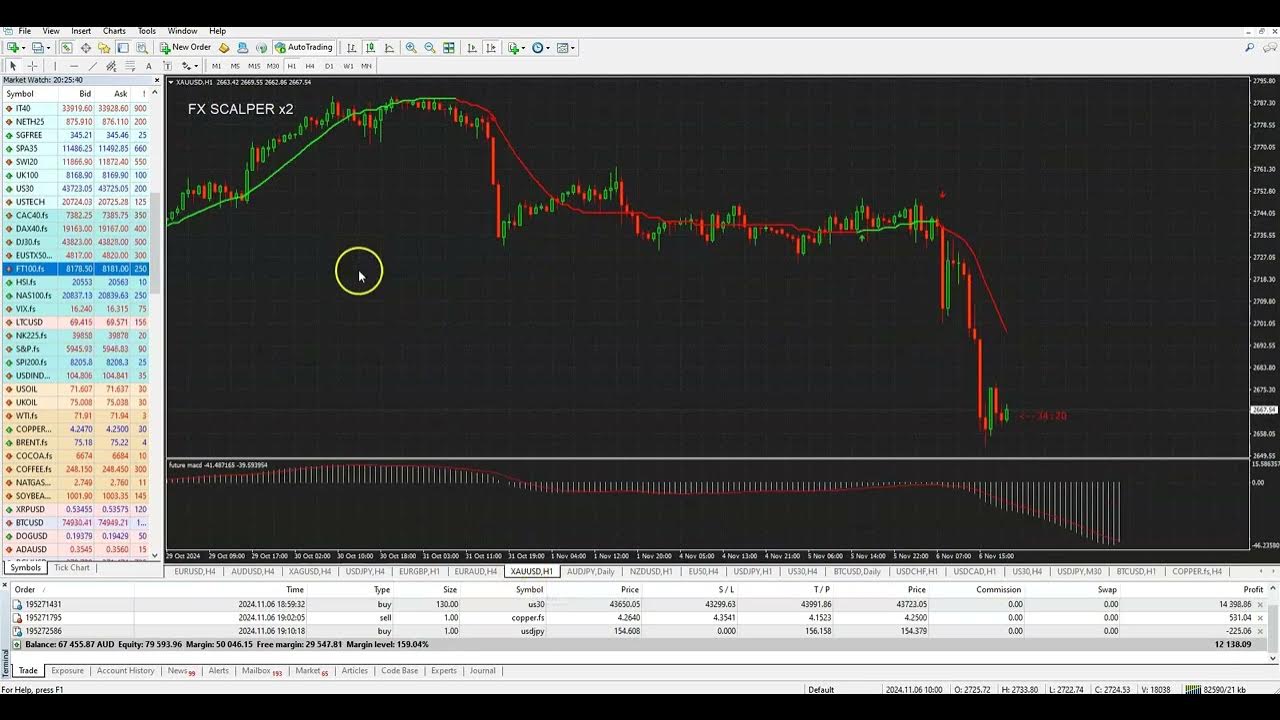 NEW FX SCALPER X2 IN NEW LIVE TRADES...PROFIT $24.000....SUPER ACCURATE STRATEGY...NON REPAINTED ...
