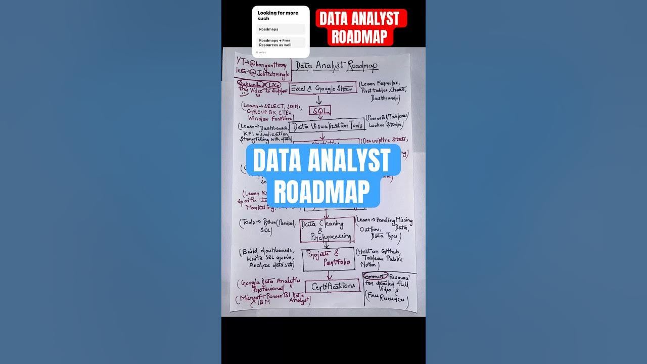 Data analyst roadmap for beginners | Data analyst roadmap | Data ...