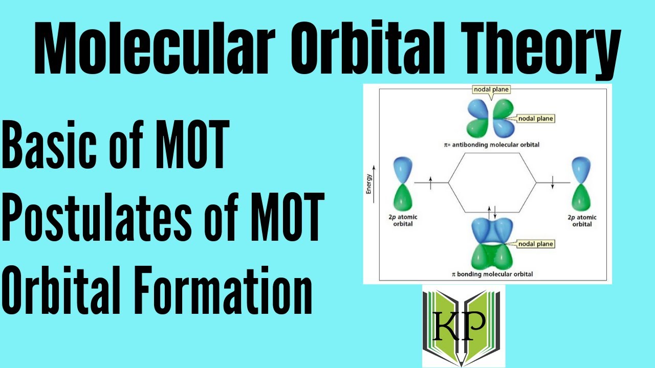 Molecular Orbital Theory I class 11 and BSc I Chemical Bonding I Dr ...