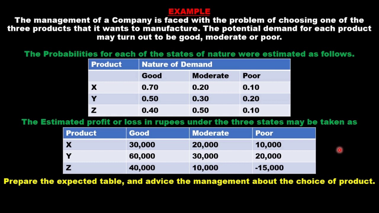 DECISION MAKING UNDER RISK- EMV CRITERION- NUMERICAL EXAMPLE 2 - YouTube