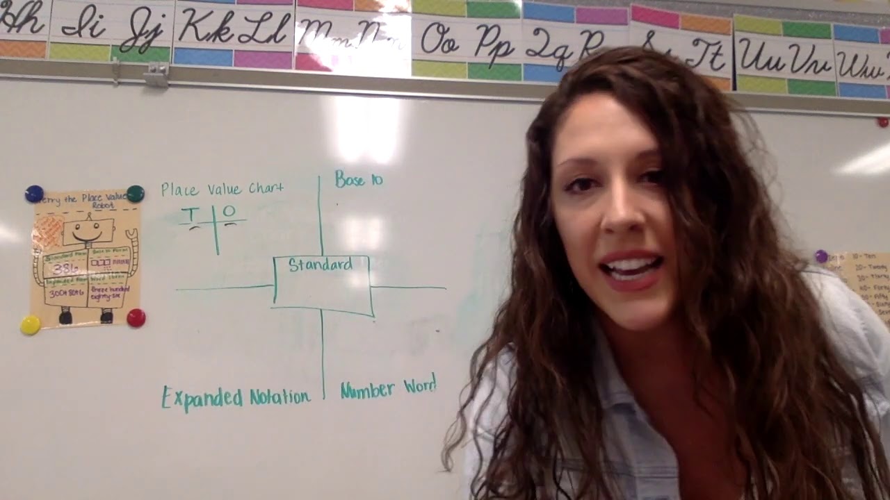 FOUR WAYS TO REPRESENT A NUMBER YouTube four-ways-to-represent-a-number-youtube