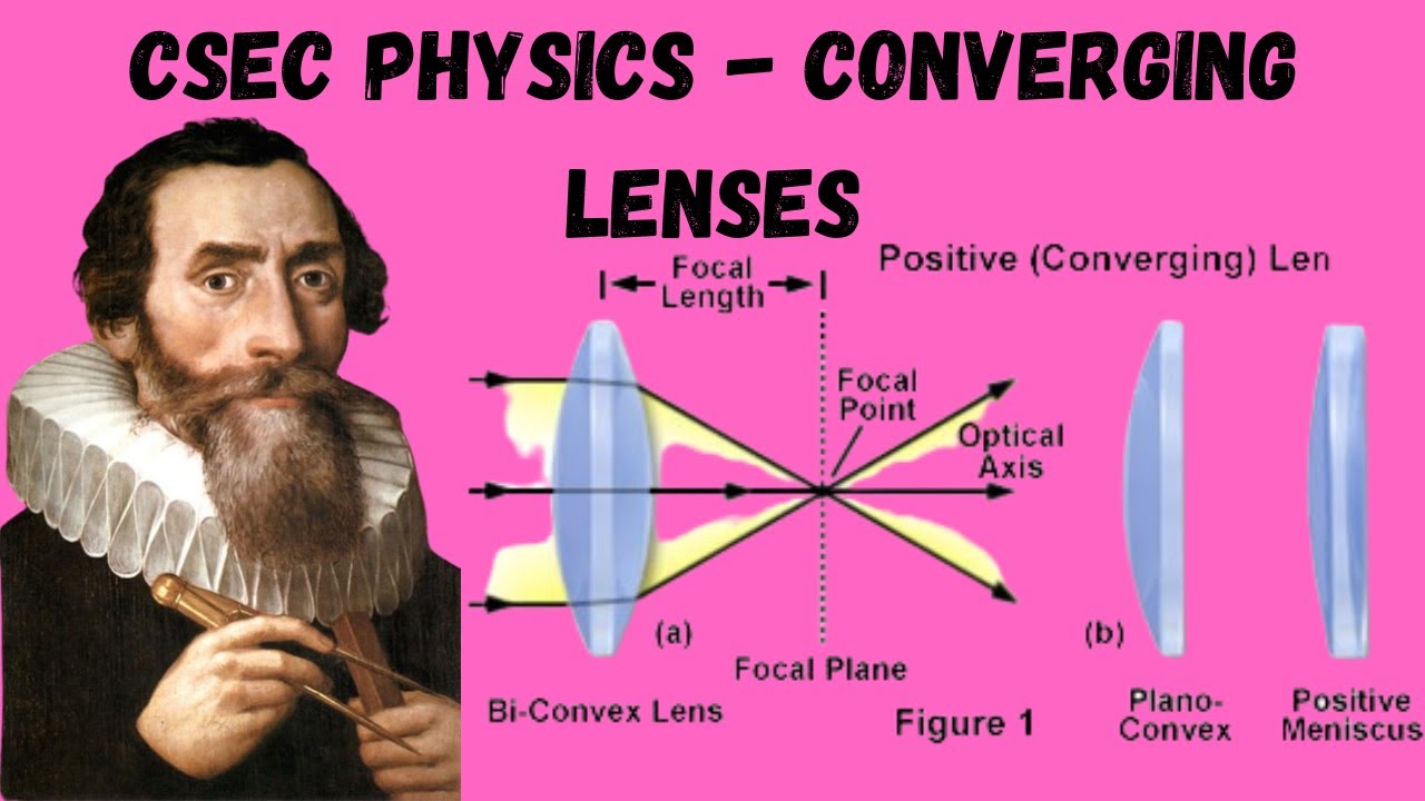 Converging Lens Scale Drawing | CSEC Physics - YouTube