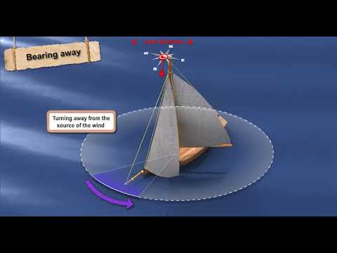 Lean to Sail - Lesson 1.4.2 - Sailing Directions - PsychoSnail Sailing ...