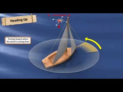 Lean to Sail - Lesson 1.4.2 - Sailing Directions - PsychoSnail Sailing ...