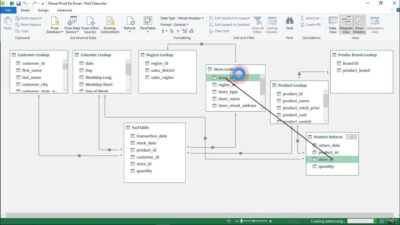 𝑷𝒐𝒘𝒆𝒓 𝑷𝒊𝒗𝒐𝒕 𝒓𝒆𝒍𝒂𝒕𝒊𝒐𝒏𝒔𝒉𝒊𝒑| 𝑴𝒂𝒏𝒂𝒈𝒆 𝒓𝒆𝒍𝒂𝒕𝒊𝒐𝒏𝒔𝒉𝒊𝒑𝒔 𝒊𝒏 𝑷𝒐𝒘𝒆𝒓 𝑷𝒊𝒗𝒐𝒕| 𝑪𝒓𝒆𝒂𝒕𝒊𝒏𝒈 𝑹𝒆𝒍𝒂𝒕𝒊𝒐𝒏𝒔𝒉𝒊𝒑𝒔 𝒊𝒏 𝑷𝒐𝒘𝒆𝒓 ...