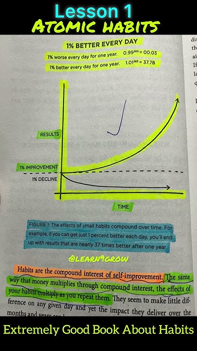 Atomic Habits Lesson #1: **1% Better Everyday** **Start Transforming ...