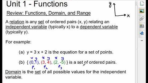 MHF4U Unit 1 - Functions & Rate of Change - YouTube