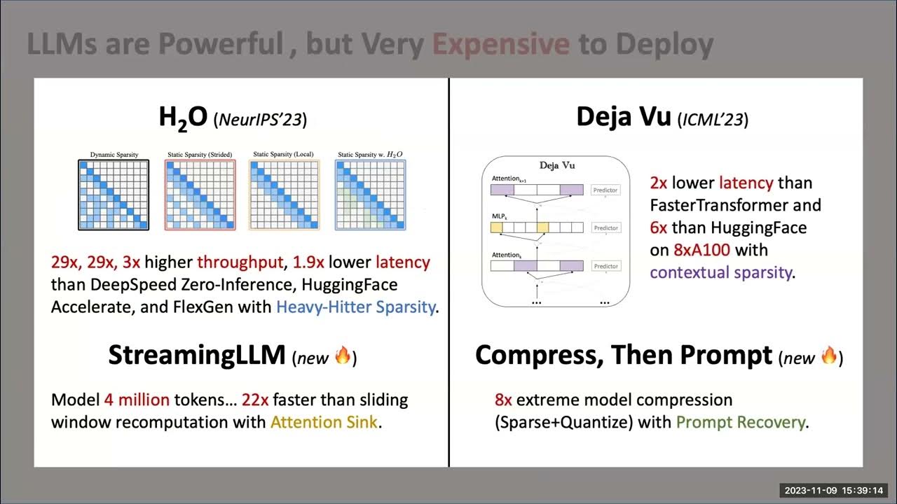 Sparsity for Efficient Long Sequence Generation of LLMs - YouTube