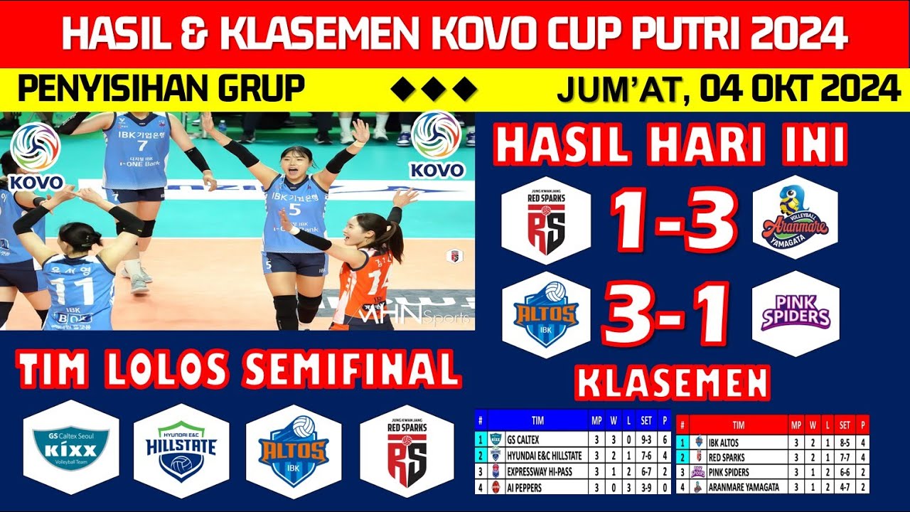 IBK ALTOS LOLOS KE SEMIFINAL - HASIL KOVO CUP 2024 HARI INI - IBK ALTOS ...