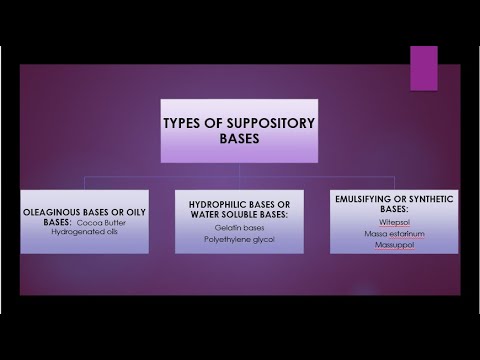 Suppositories bases I Pharmaceutics - YouTube