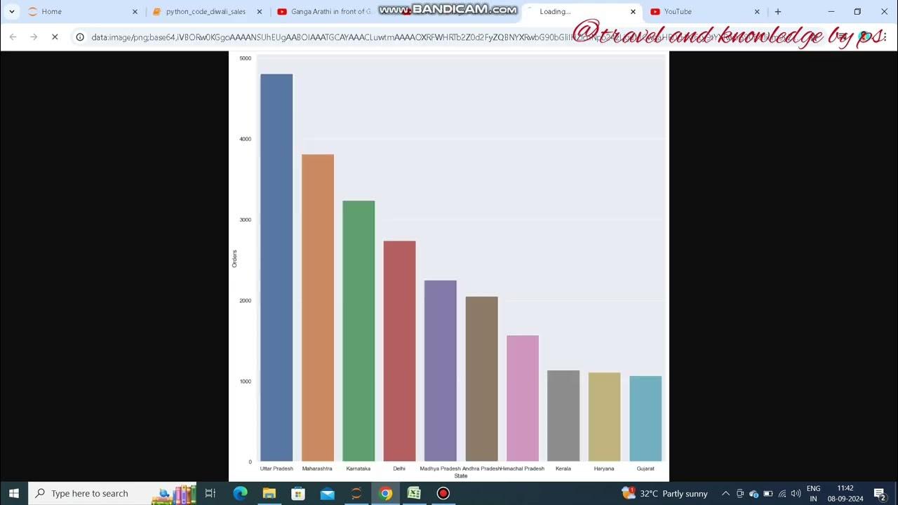 Diwali Sales Data Analysis using Python #data #python #programming # ...
