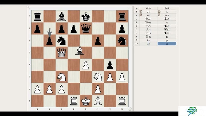 Chess Board Orientation