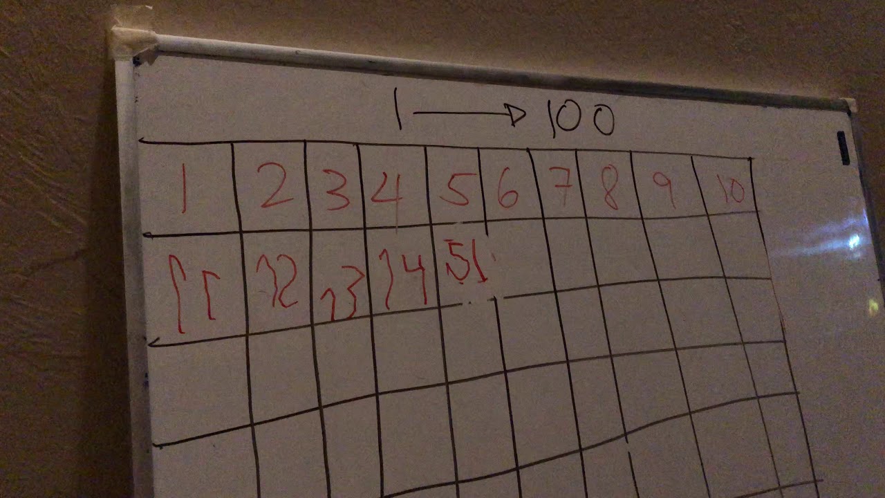 5 Year Old Writing 1 100 Activity YouTube 5-year-old-writing-1-100-activity-youtube