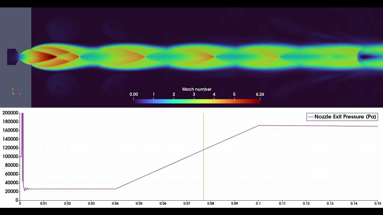 Supersonic nozzle flow | CFD simulation | rhoCentralFoam - YouTube