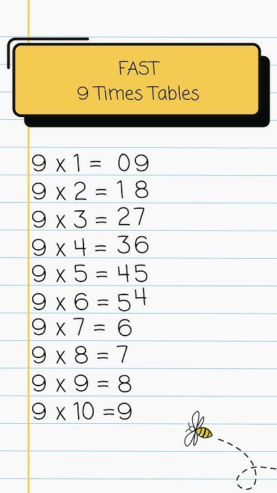 The Easiest 9 Times Table Trick Ever! - YouTube