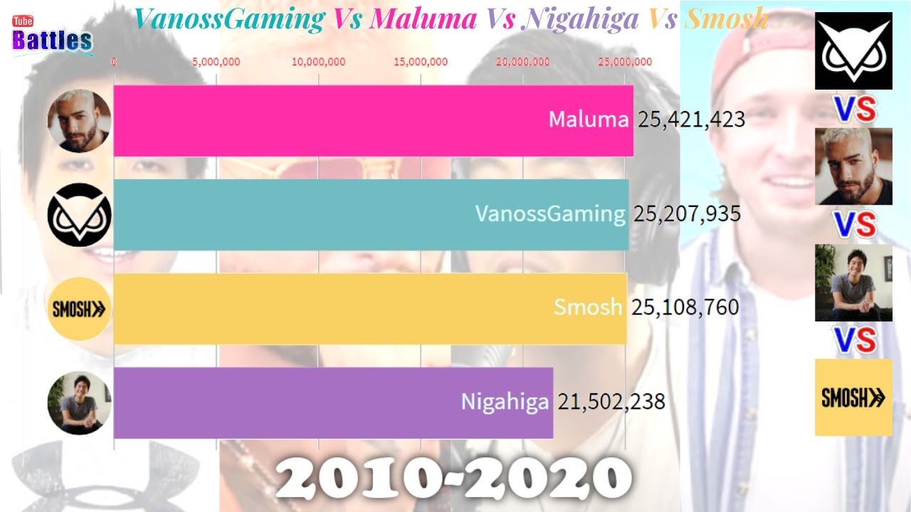 VanossGaming Vs Maluma Vs Nigahiga Vs Smosh - Sub Count History (2010 ...