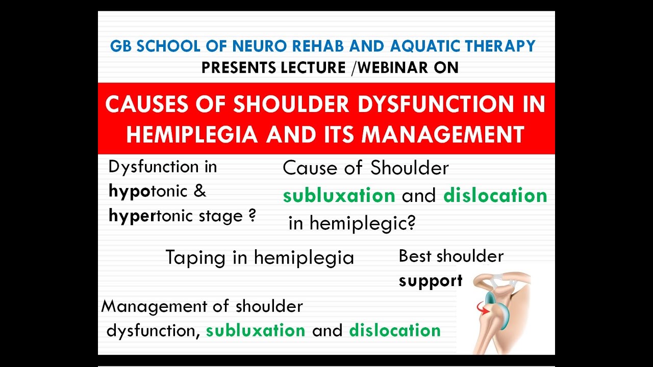 CAUSES OF SHOULDER DYSFUNCTION IN HEMIPLEGIA AND ITS MANAGEMENT. Part 1 ...
