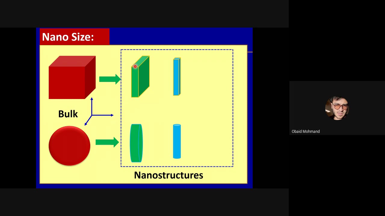 Nanomaterials - Introduction: Surface area - YouTube