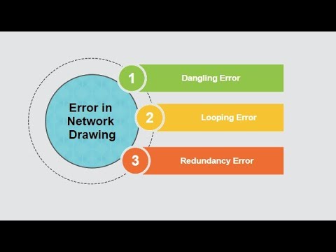 Error in network diagram Dangling,looping,wagon wheel error CPM PERT# ...