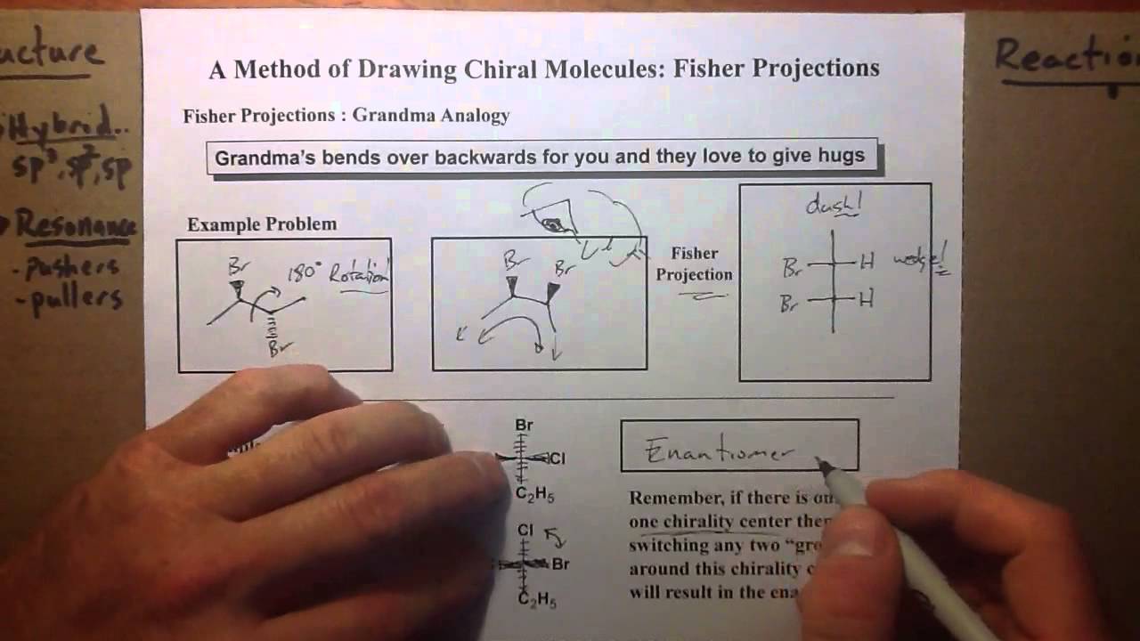 Fischer Projections and R & S Notation - YouTube