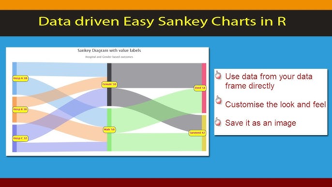 22 Sankey Diagram Plotly Fintansatveer