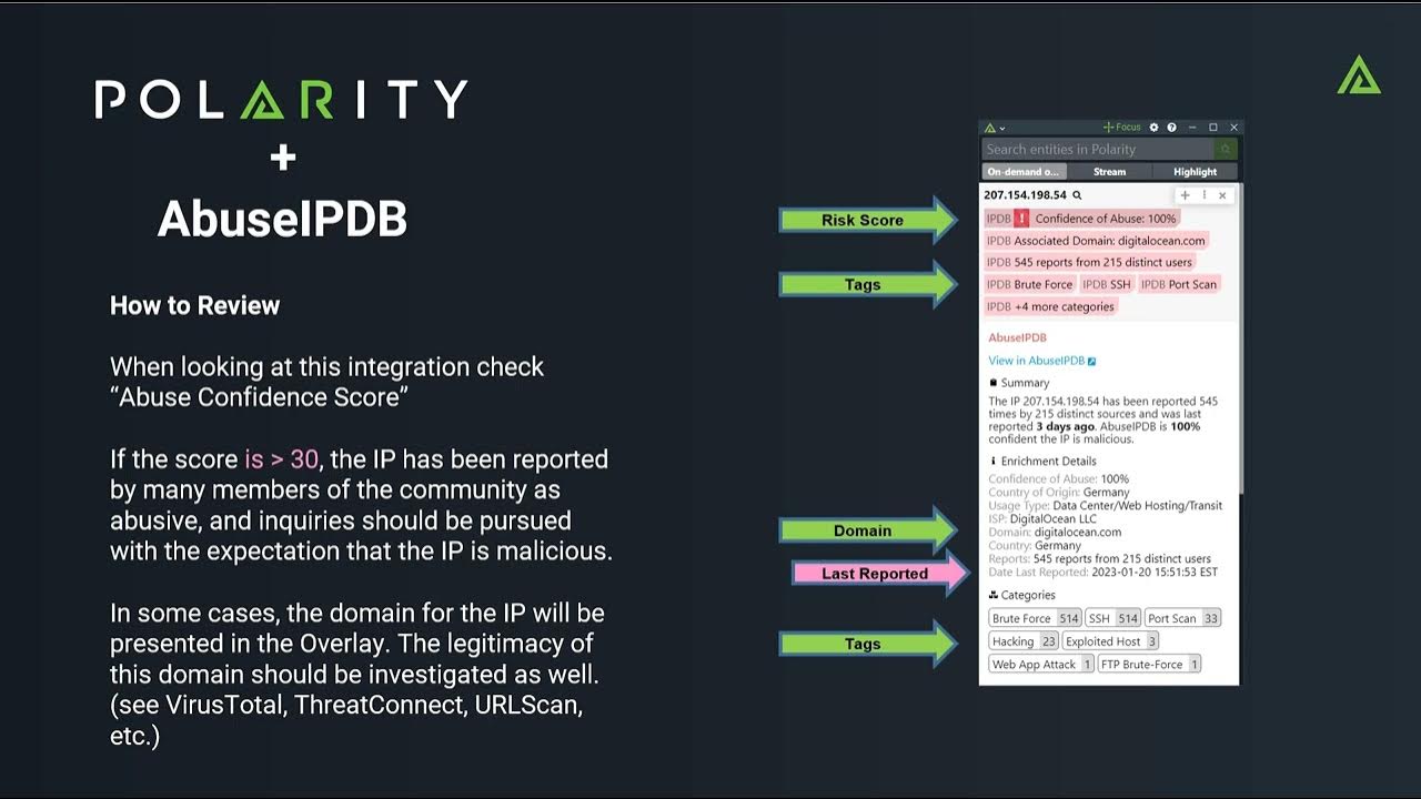 Two Minute Integration Overview: AbuseIPDB - YouTube