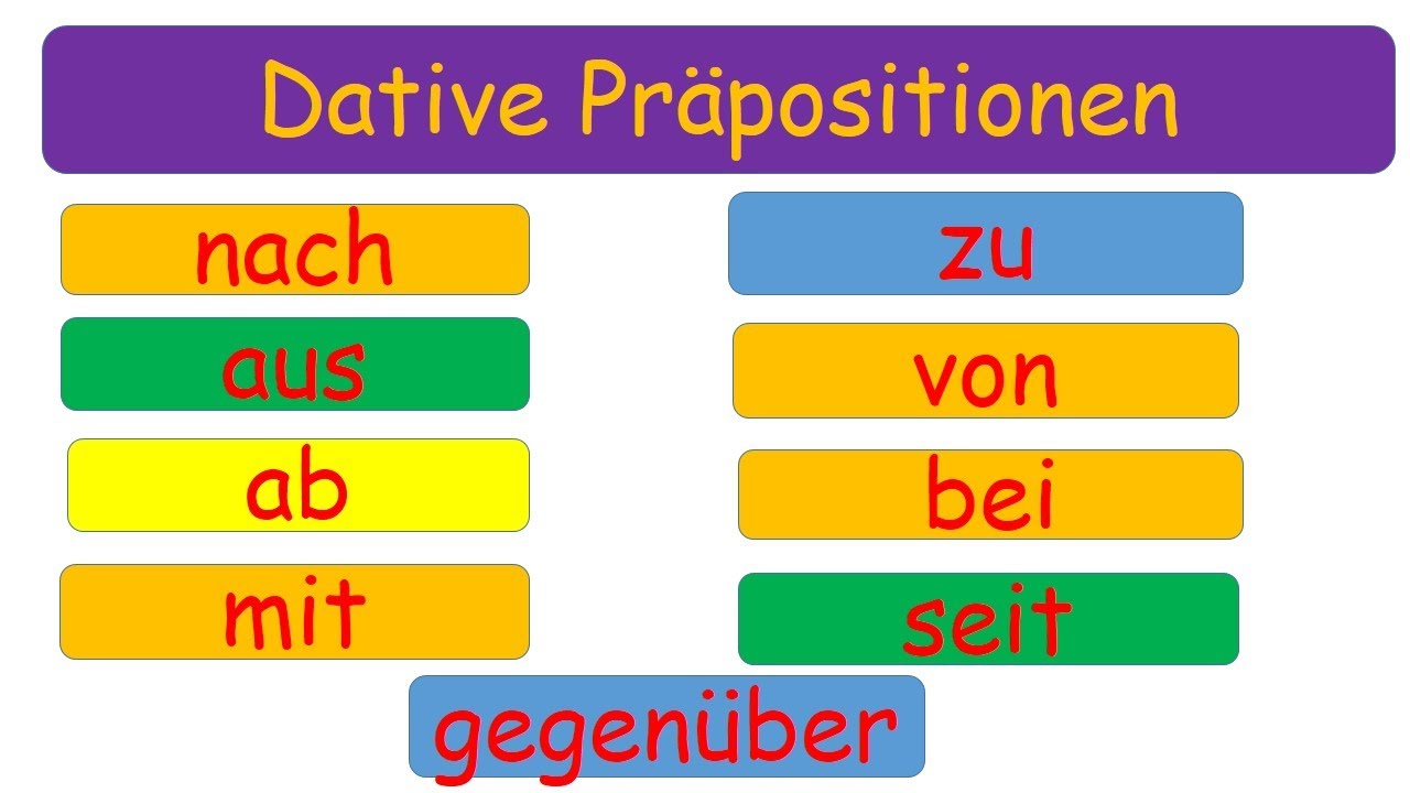 Learn German German Grammar Dative Prepositions Präpositionen Im Dativ German For