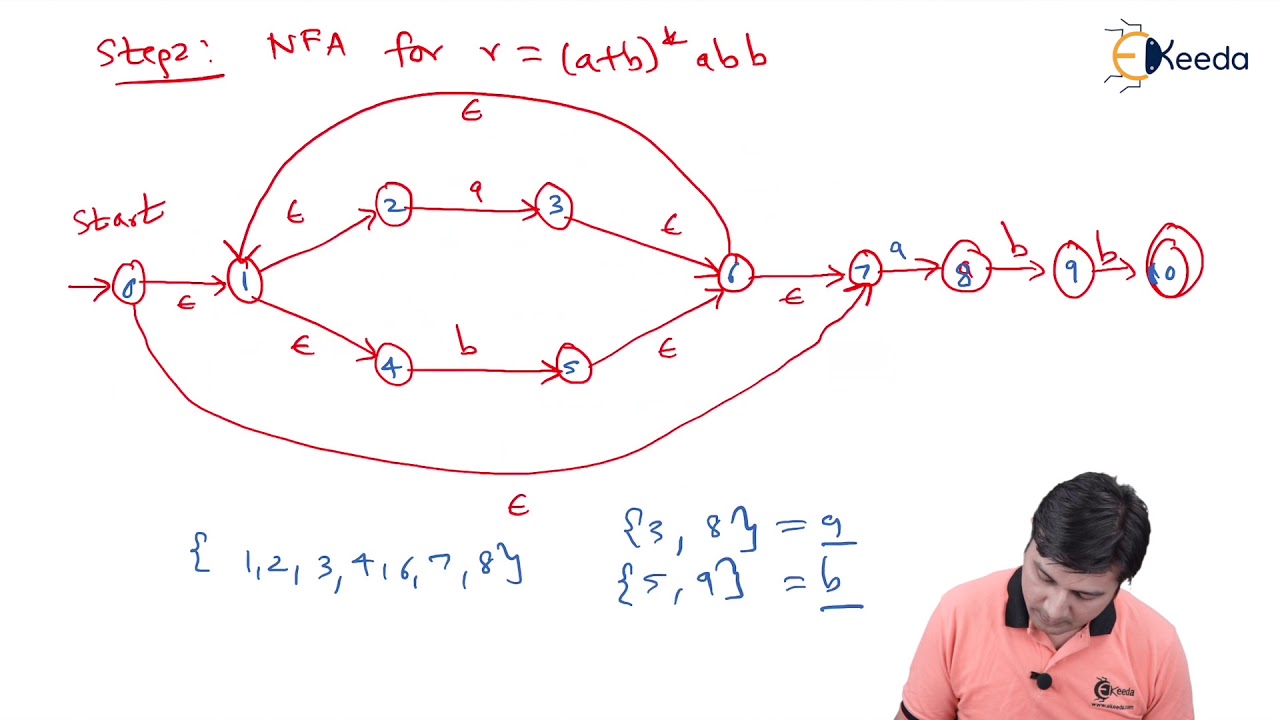 Problems to Convert RE to Minimized DFA Problem 1 - YouTube