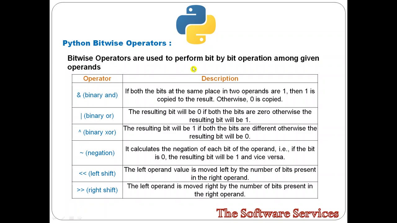 23 Python Bitwise Operators in Telugu - YouTube