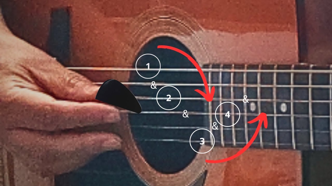 Picking Techniques for Beginner Guitarists - COMPILATION! - YouTube