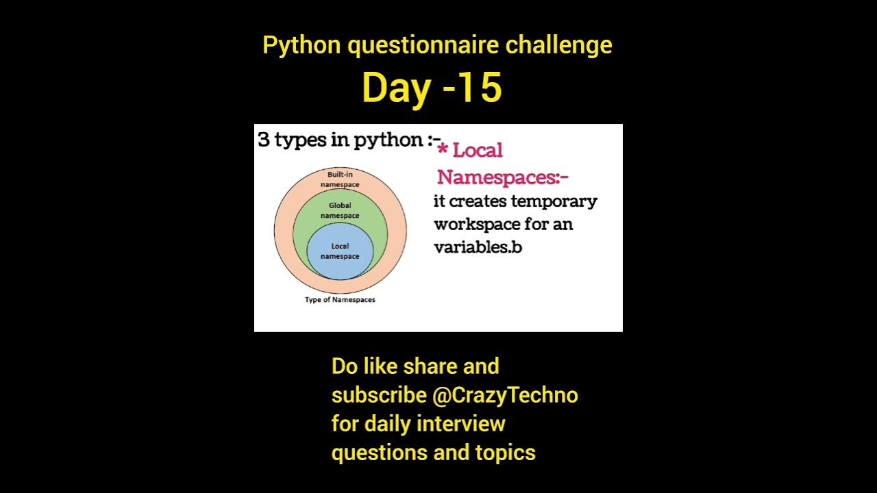Python Namespaces Python C Java Interview Shorts Pythontricks Challenge Programming