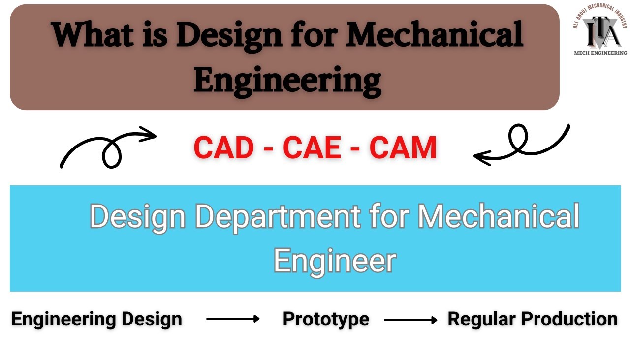 Design Department for mechanical engineer I Design engineer - YouTube