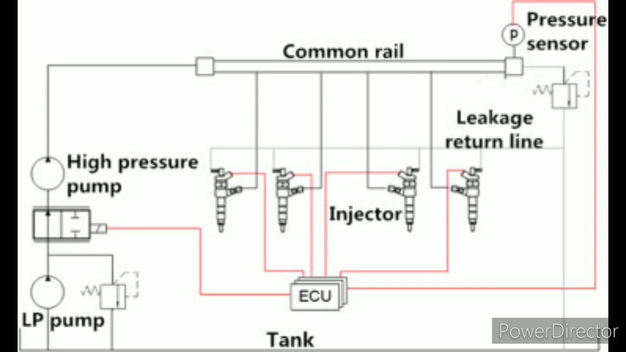CRDI system Common Rail Distribution System - YouTube