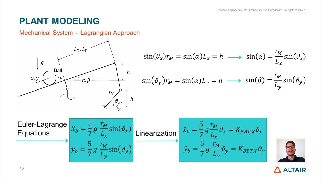 Altair Activate: Ball Balancing Table Hardware and Plant Description - YouTube
