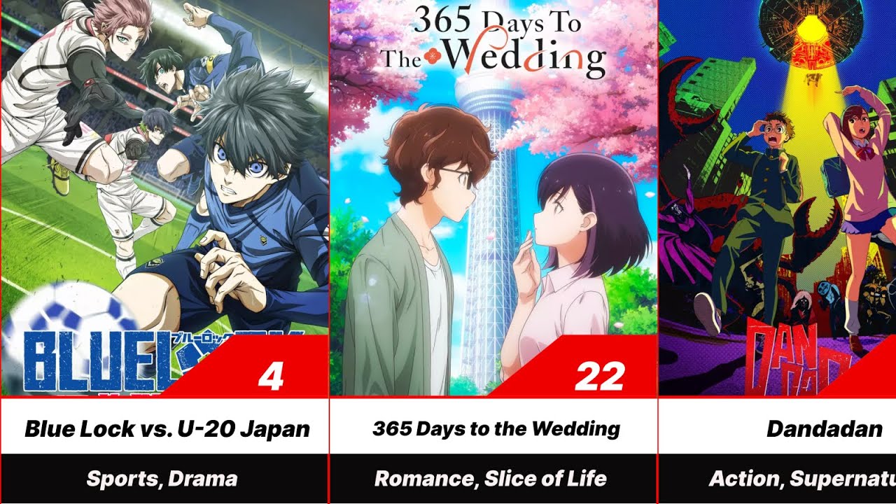 Anime Most people watching in this November 2024 | Anime Fall 2024 ...